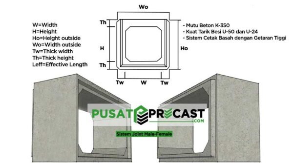 Harga Box Culvert Lampung Selatan 2026 Saluran Air Terbaik